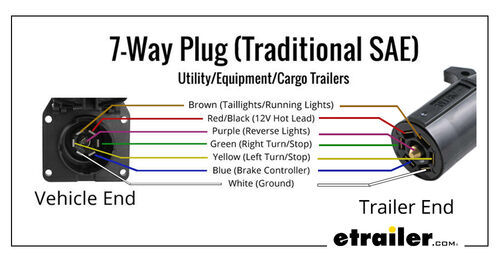 Wiring Trailer Lights with a 7 Way Plug It s Easier Than You Think etrailer