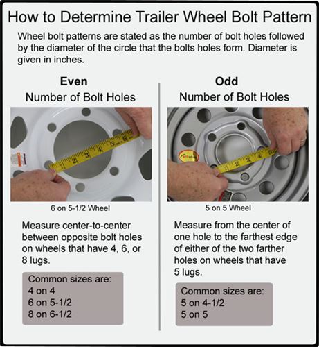 How To Measure The Bolt Pattern Of A Trailer Wheel Etrailer
